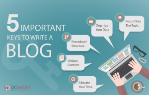 Blog Writing Best Practices for beginners - DOWEBY